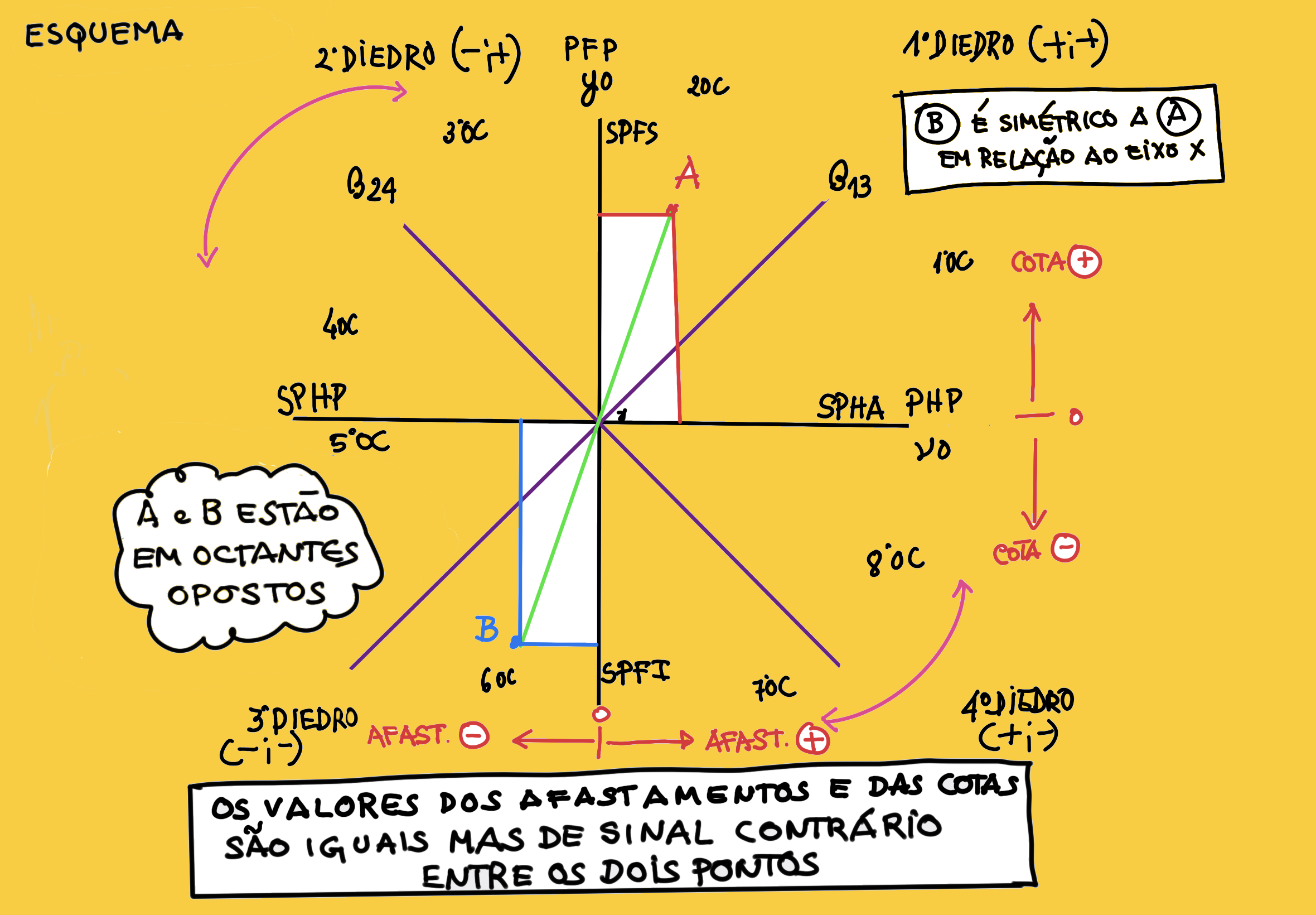 Alfabeto do Ponto: Pontos simétricos ao eixo x | Estudo Autónomo
